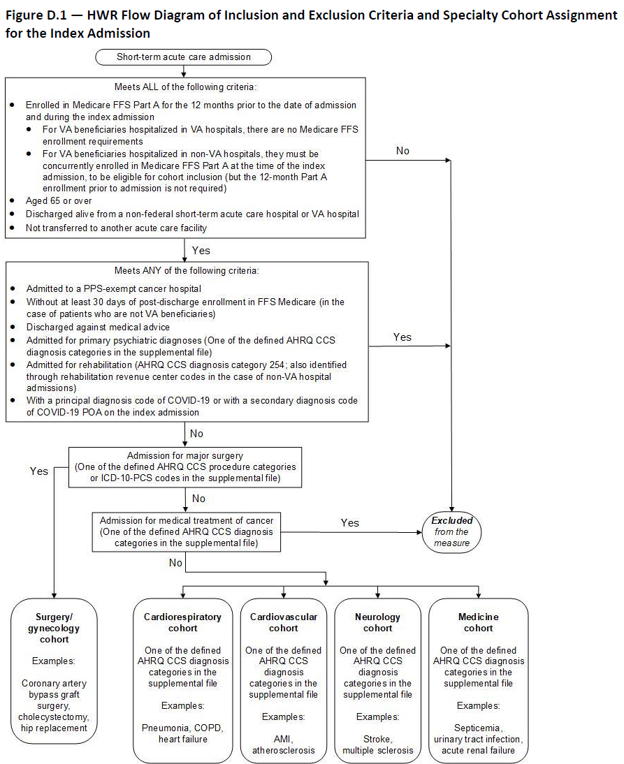 Planned Readmission Algorithm (PRA) Version 4.0 2023 - Overview and ...